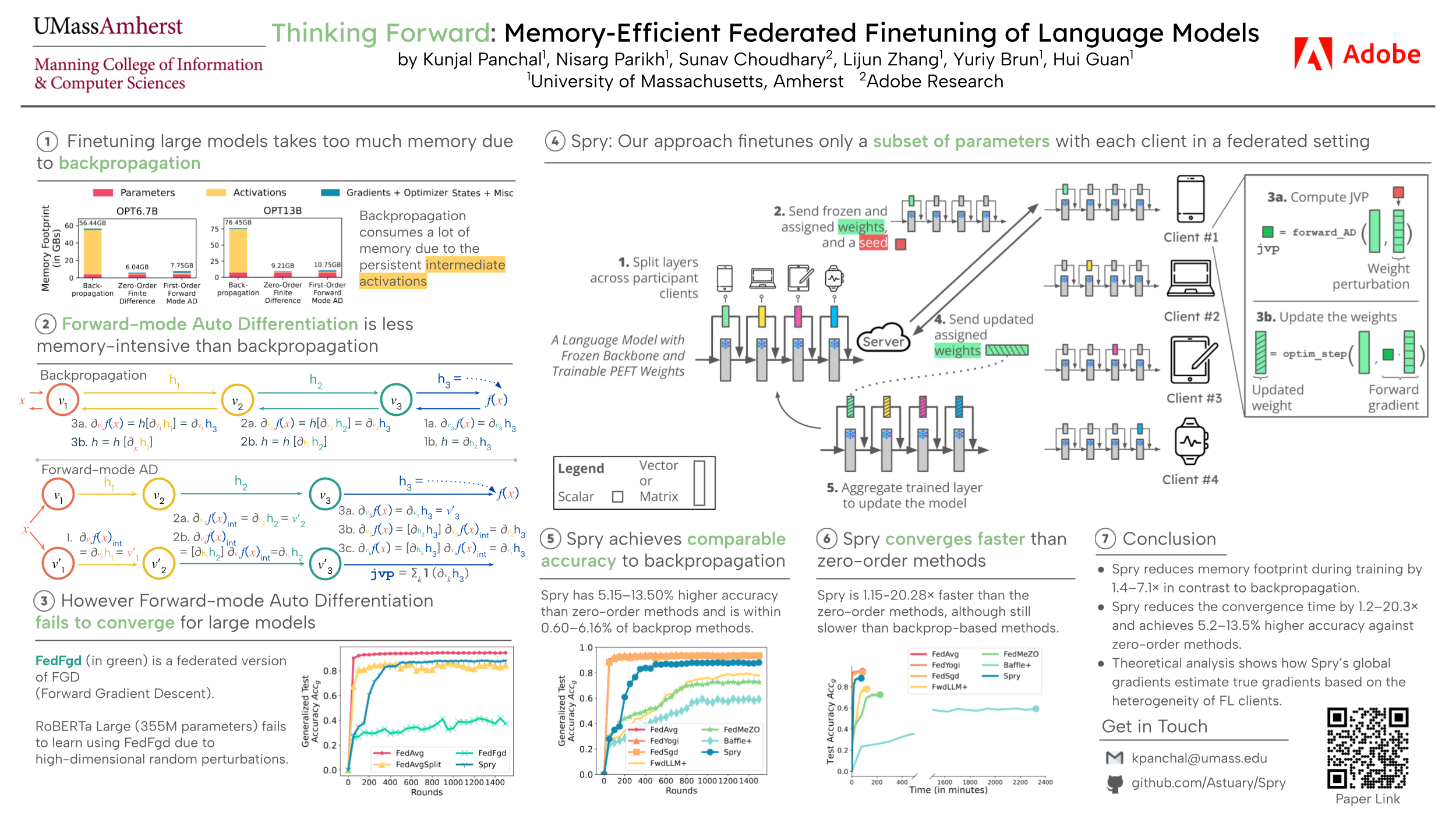 NeurIPS Poster Thinking Forward: Memory-Efficient Federated Finetuning ...